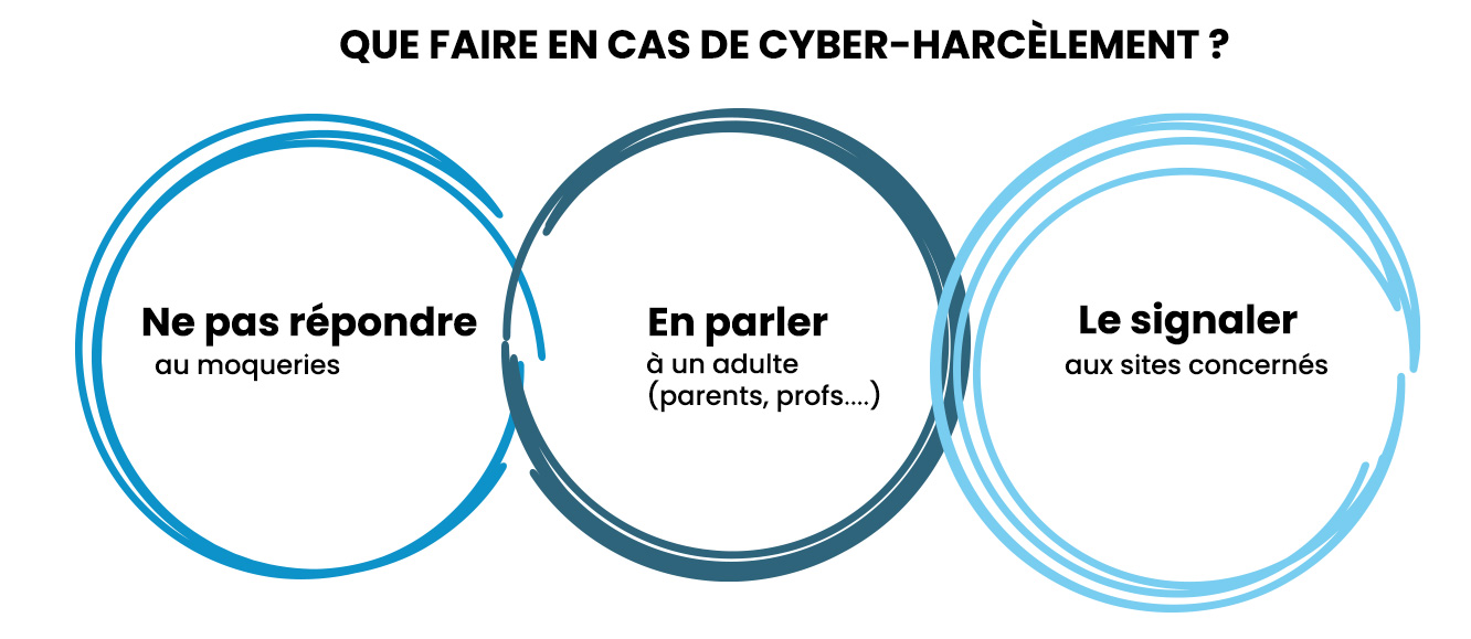 Conseils pour les adolescents - Cyber-harcèlement